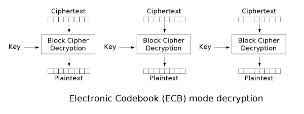 Block-layer Encryption