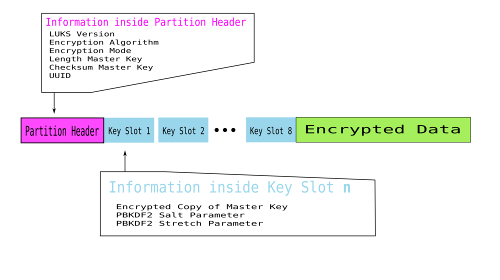Chapter Configuring Automated Unlocking Of Encrypted